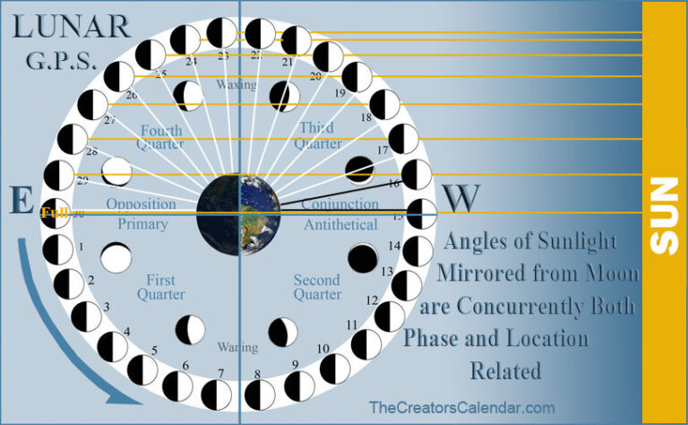 The Creator's Calendar Portal